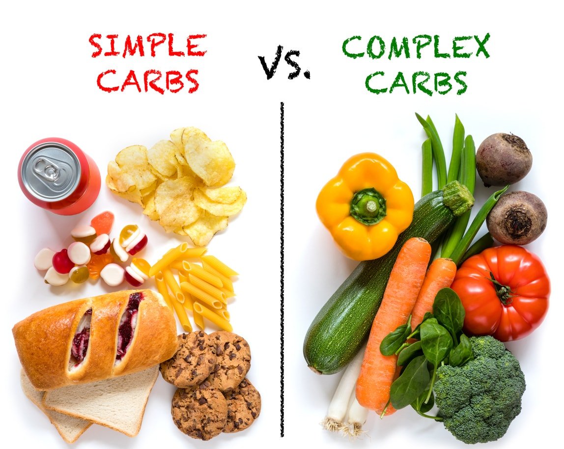 Ce Sunt Carbohidratii Simpli Si Carbohidratii Complecsi FITINT ro